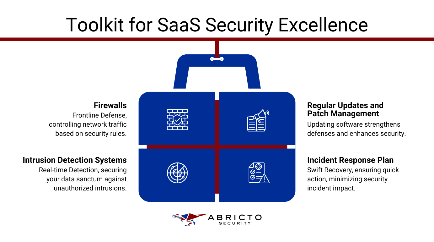 SaaS Security Fundamentals: Building a Strong Security Posture for Your SaaS Application ...