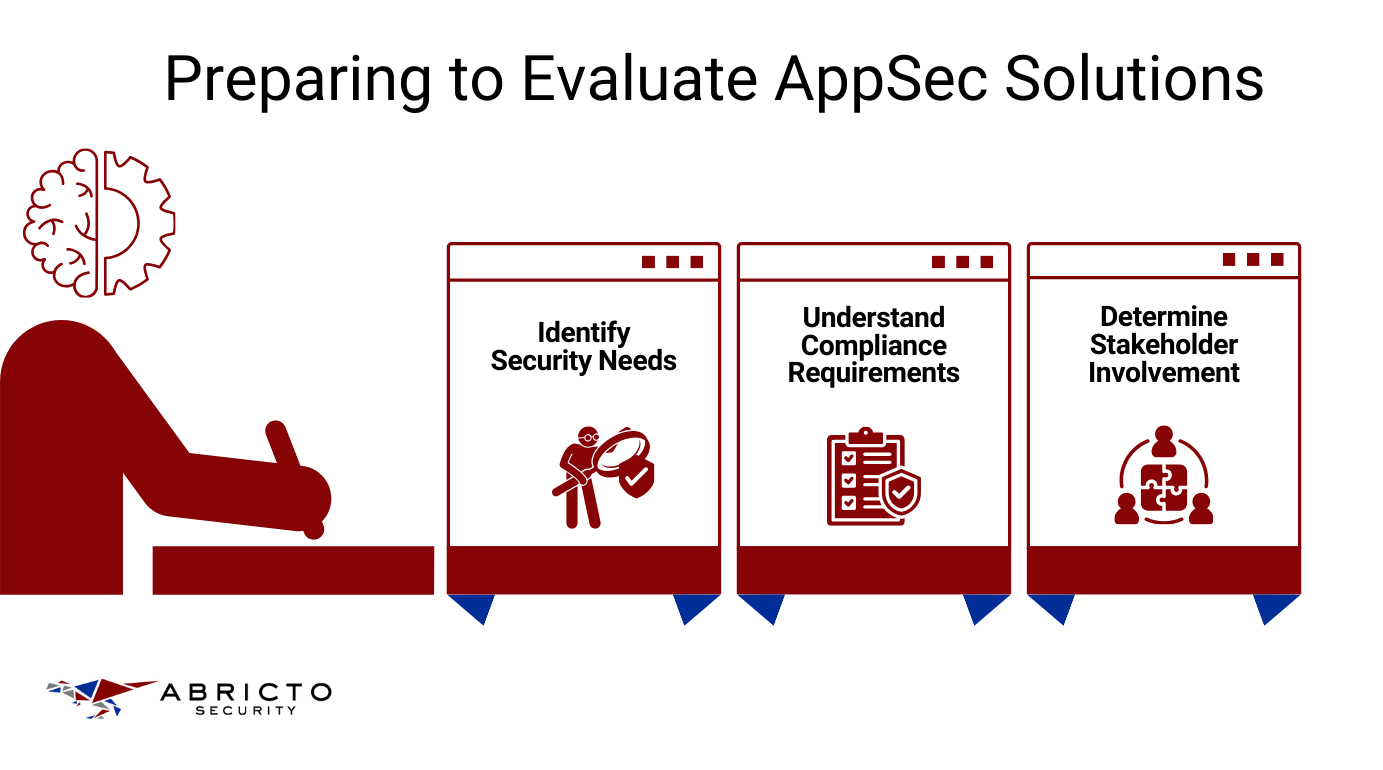 Evaluating AppSec Solutions for SaaS: What You Need to Know Before ...