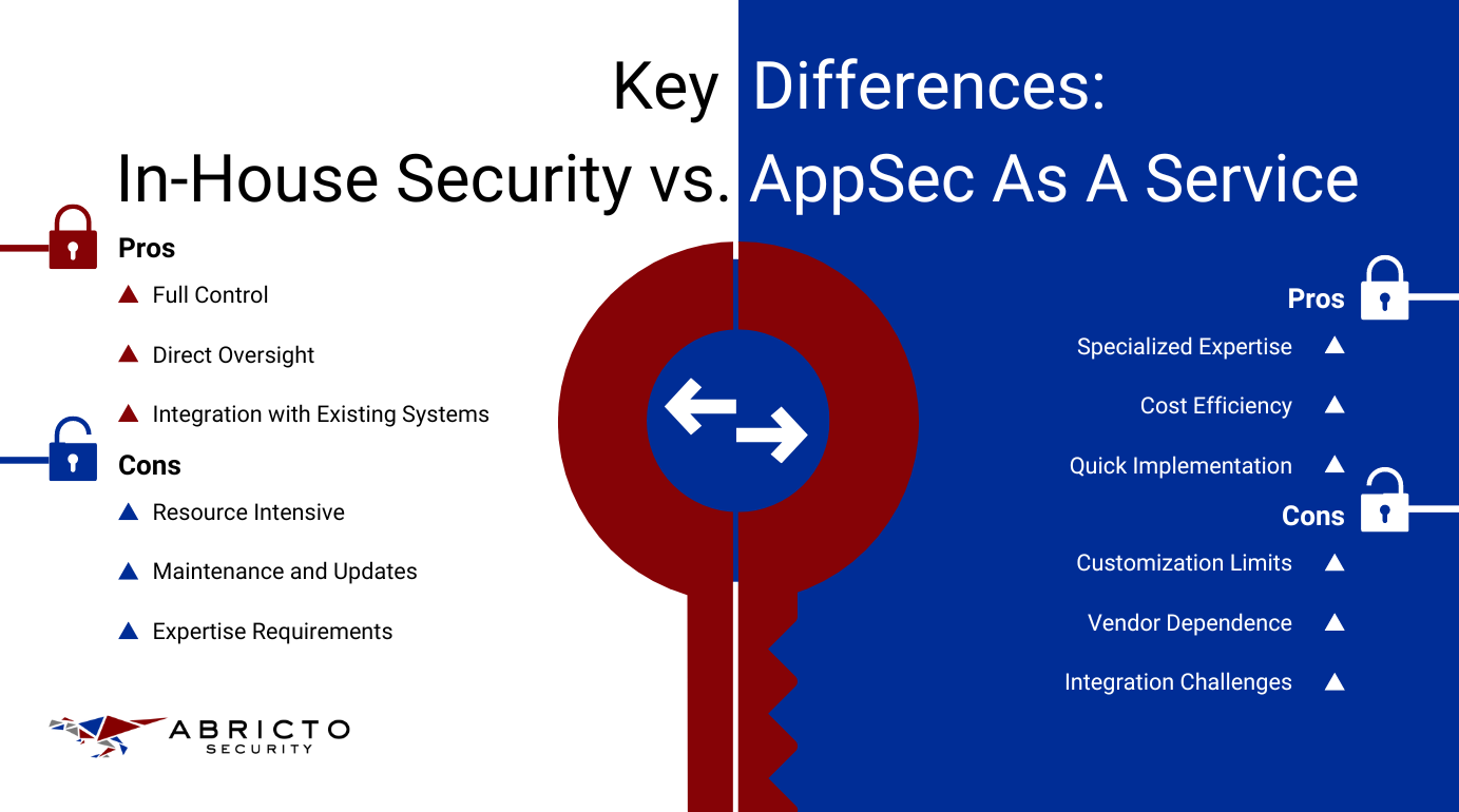 Evaluating Appsec Solutions For Saas What You Need To Know Before