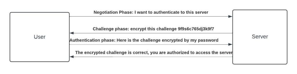 NTLM vs Kerberos Authentication Processes - Abricto Security