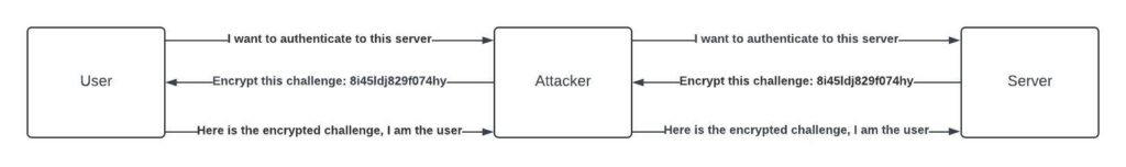 NTLM vs Kerberos Authentication Processes - Abricto Security
