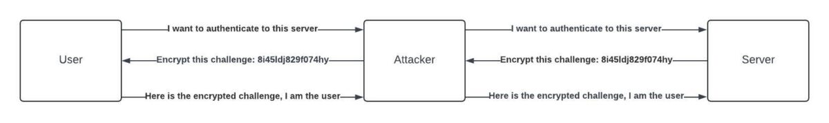 NTLM vs Kerberos Authentication Processes - Abricto Security