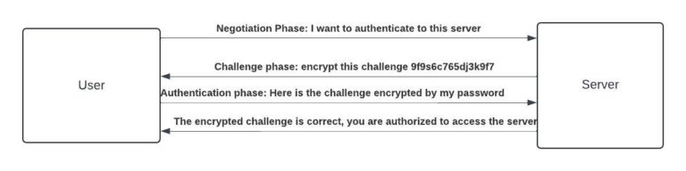 NTLM vs Kerberos Authentication Processes - Abricto Security