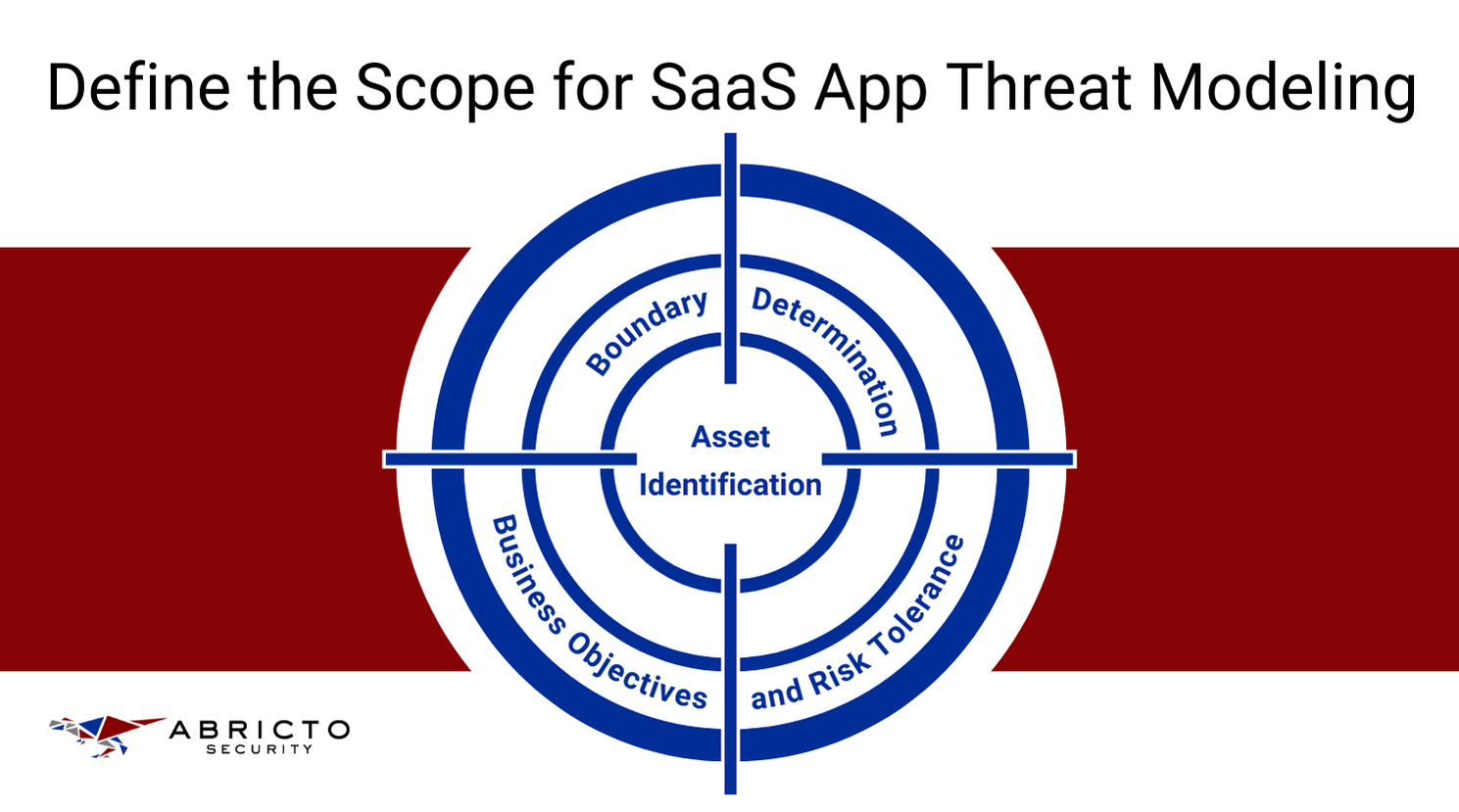 How To Threat Model Your SaaS App: A Technical Guide for SaaS Companies - Abricto Security