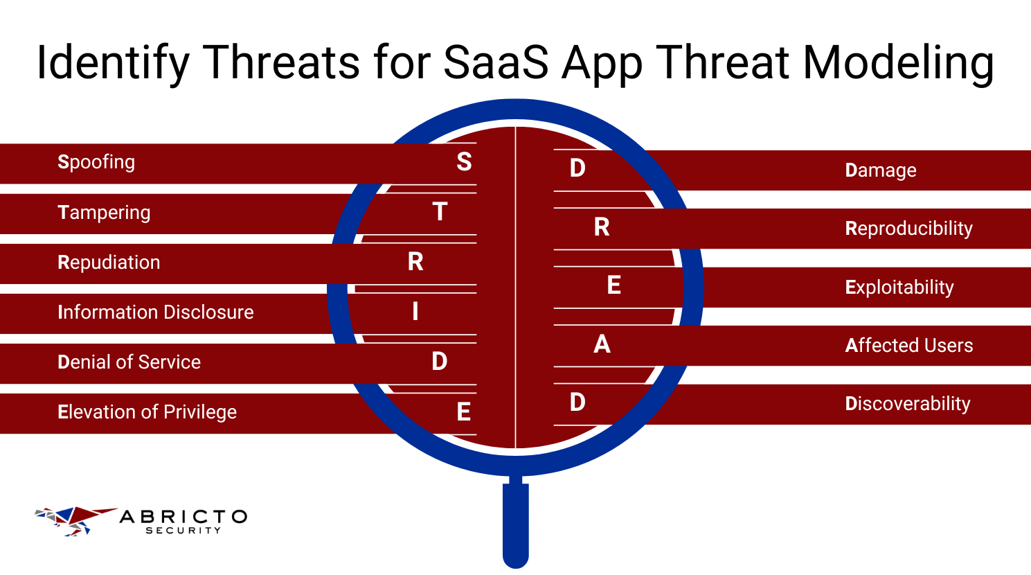 How To Threat Model Your SaaS App: A Technical Guide for SaaS Companies ...